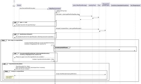 Pantrypal Developer Guide Tp