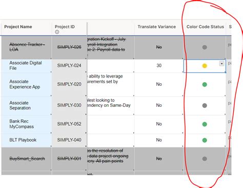 Dashboard Error Data Integrity Smartsheet Community