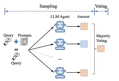 Travis Goodson Phd On Linkedin Innovation Ai Datascience