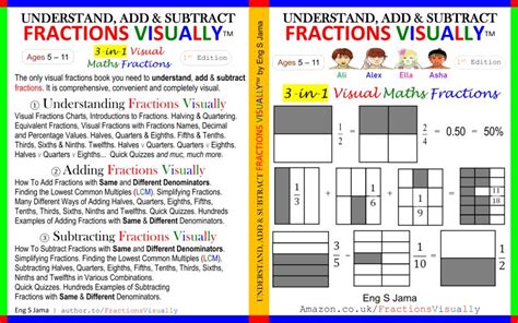 Visual Maths Fractions — For Visual Learner Folks™ Who Find Text Based