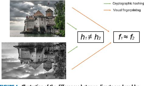 Figure 1 From Blockchain Asset Lifecycle Management For Visual Content Tracking Semantic Scholar