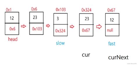 数据结构 JAVA 链表 node next head head node Xua 的博客 CSDN博客