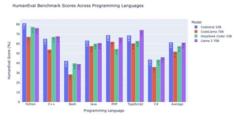 Pawel Bulowski On Linkedin Ai Codegeneration Developers