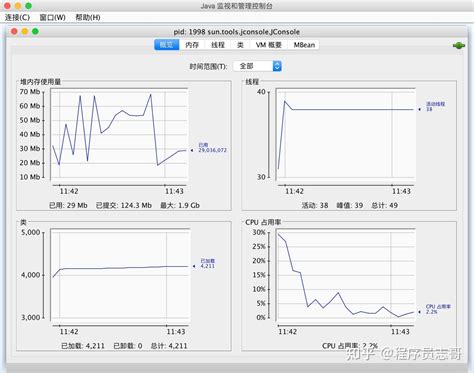 Jvm系列九 常用调优工具介绍 知乎