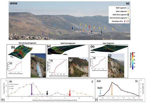 Bet Kerem Fault System