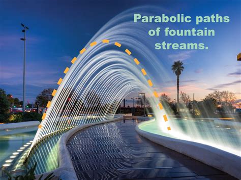 Parabolic Shapes In The Real World Media4math