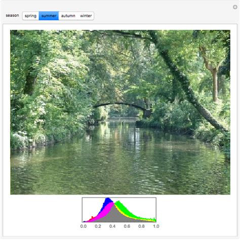 Image Histograms Of The Four Seasons Wolfram Demonstrations Project