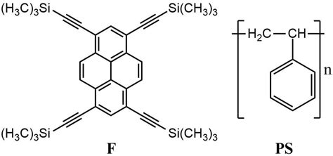 Trimethylsilylethynyl Substituted Pyrene Doped Materials As Improved Fluorescent Sensors Towards