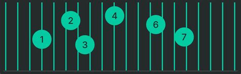 Apache Druid Vs Clickhouse Comparison Doublecloud
