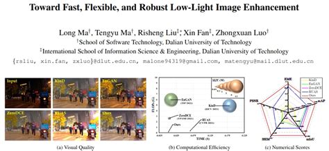 【yolov8改进[backbone]】使用scinet改进yolov8在黑暗环境的目标检测效果 Scinet加到yolov8 Csdn博客
