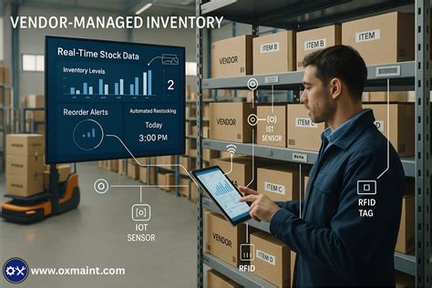What Is Vendor Managed Inventory And How It Works