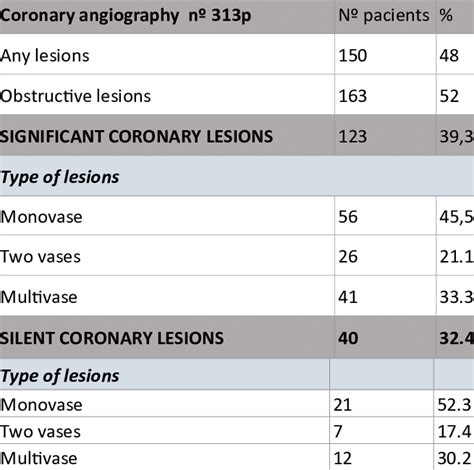 Comparison Of Sensitivity And Specificity Download Scientific Diagram