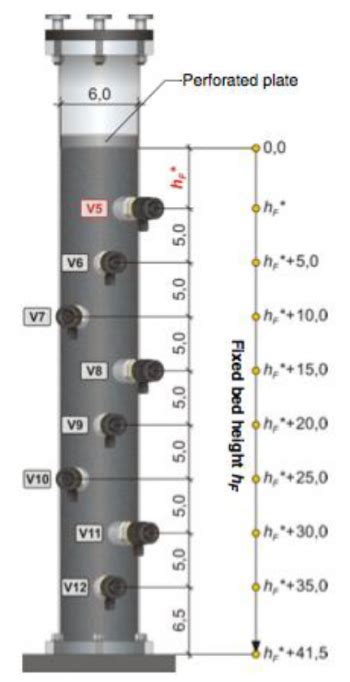 Experiment 6 Adsorption Proctech 2ce3 Lab Manual