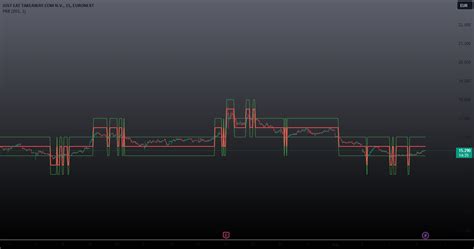 Price Range Block — Indicator By Tucomprend — Tradingview