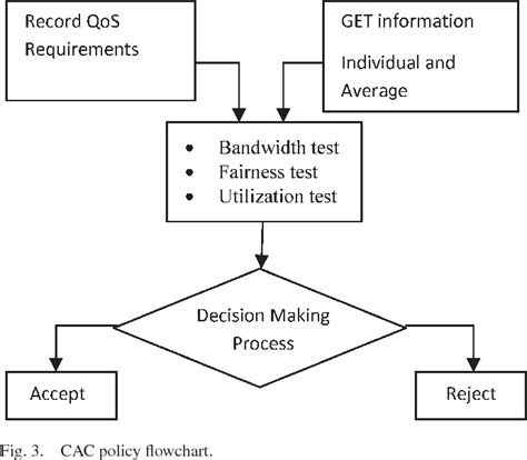 figure 3 from dynamic qos based bandwidth allocation framework for