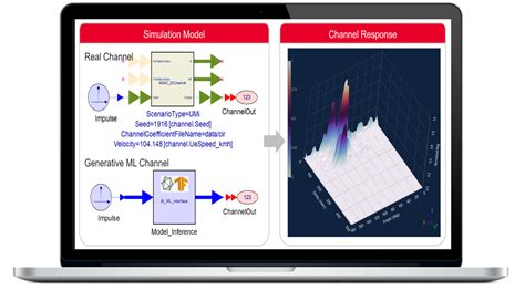Ai Ml Algorithm Design And Testing Toward 6g Keysight