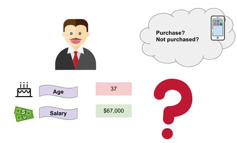 Linear To Logistic Regression Explained Step By Step Kdnuggets