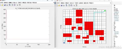 路径规划 基于粒子群算法的栅格地图机器人路径规划（matlab） Csdn博客