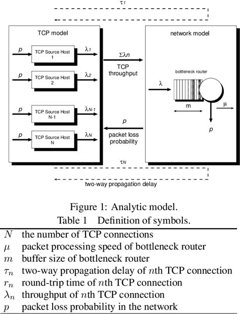 Table 1 From Steady State Analysis Of Tcp Connections With Different