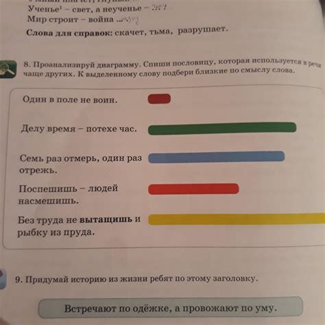 Проанализируйте диаграммуСпиши пословицу которую использовали чаще других к выделенному слову