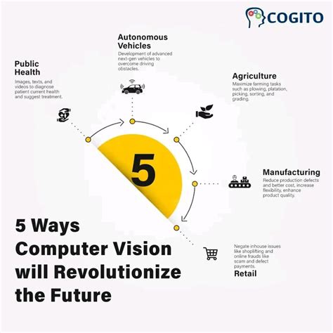 Computervision Futuretech Innovation Ai Machinelearning Hitesh Vagh