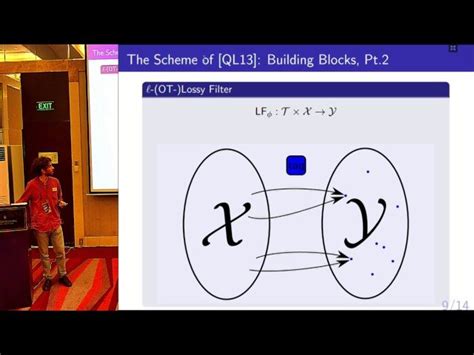 Conference Talks Talk Efficient Public Key Cryptography With Bounded