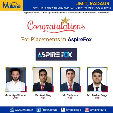 Seth Jai Parkash Mukand Lal Inst Of Engineering And Technology On Linkedin Jmit Jmitradaur