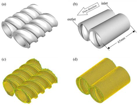 Polymers Free Full Text Non Isothermal Simulation And Safety