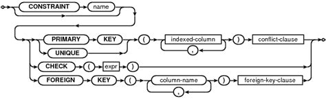 安装并使用sqlite expert sqlite5 4 csdn博客