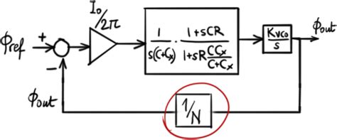 Pll Design Automationinteger Npllmd At Main · Sandarm 1pll Design