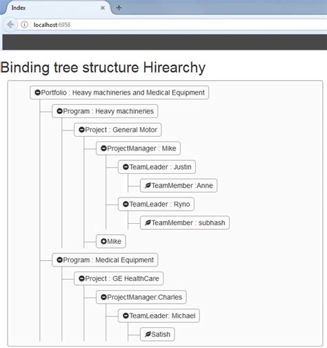 dotnet articles and interview questions binding tree view in mvc