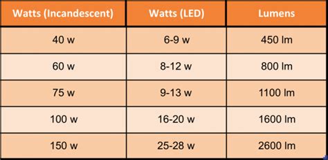 Screw Cap Or Bayonet Which Lightbulb Should I Buy Moonlight Design