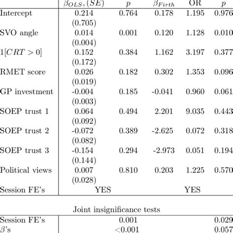 12 4 Fsk Modulations A Binary Signal And B 4 Fsk Signal