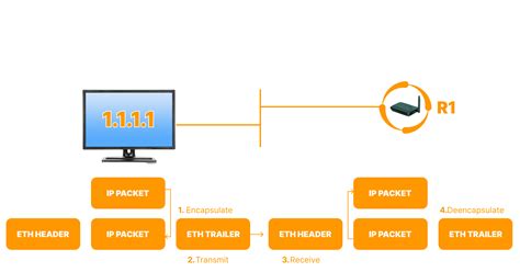 Jenis Jenis Internet Protocol Yang Perlu Anda Ketahui