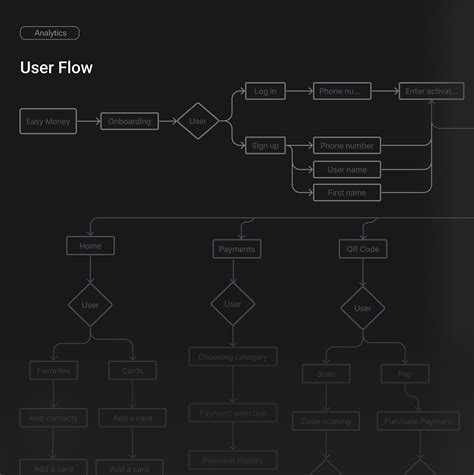 Easy Money E Wallet Mobile App UI UX Case Study Behance