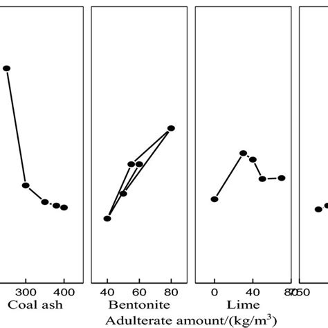 Influence Of The Raw Materials On Grout Density Download Scientific Diagram