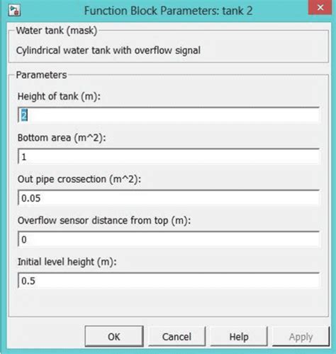 Figure 34 From Design Of Water Level Controller Using Fuzzy Logic