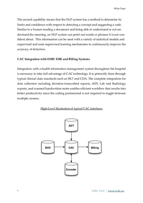 Automate Coding With Computer Assisted Coding