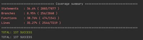 Angular Karma Code Coverage Doesnt Show In Sonarqube Stack Overflow
