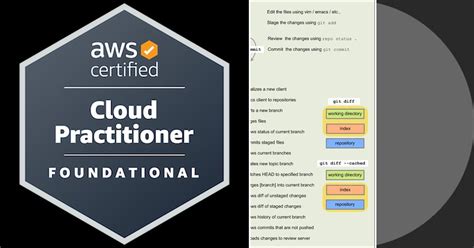 List Devops Curated By Osagie Aghedo Medium