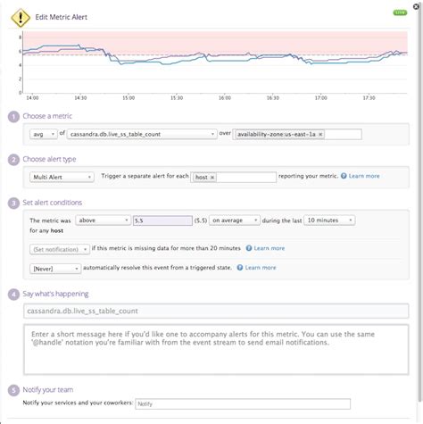 Improve Java Performance Monitor Jmx Metrics With Datadog Datadog