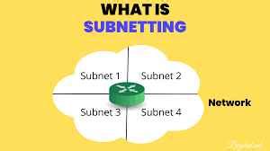 Subnetting Kenali Pengertian Mekanisme Serta Fungsinya