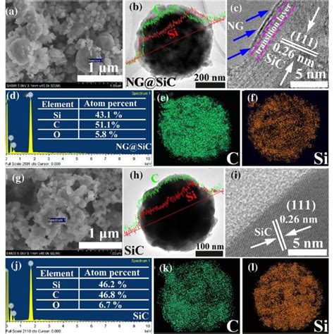 A Sem B Tem Inset Linear Elemental Scan Analysis And C Hrtem Download Scientific Diagram