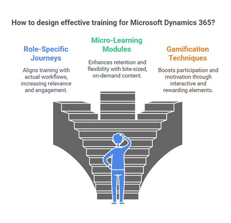 Dynamics 365 Implementation Best Practices Guide