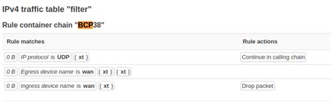Bcp38 And Iptables Legacy Rules Detected Network And Wireless