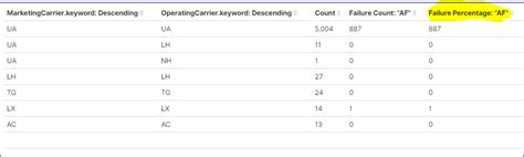 Division In Scripted Field Kibana Discuss The Elastic Stack