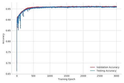 The Semi Supervised Vae — Pyro Tutorials 1 8 1 Documentation