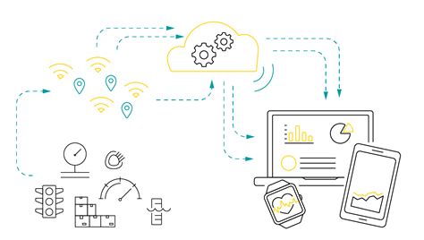 Pin On Internet Of Things