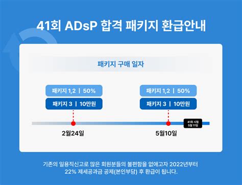 환급 페이지 Adp Adsp 빅데이터교육 1위 데이터에듀
