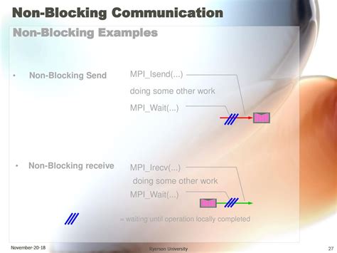 Parallel Computing Message Passing Interface Ppt Download